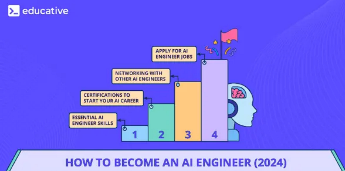 How to become an AI engineer. AI engineering is a dynamic and rapidly… | by The Educative Team ...