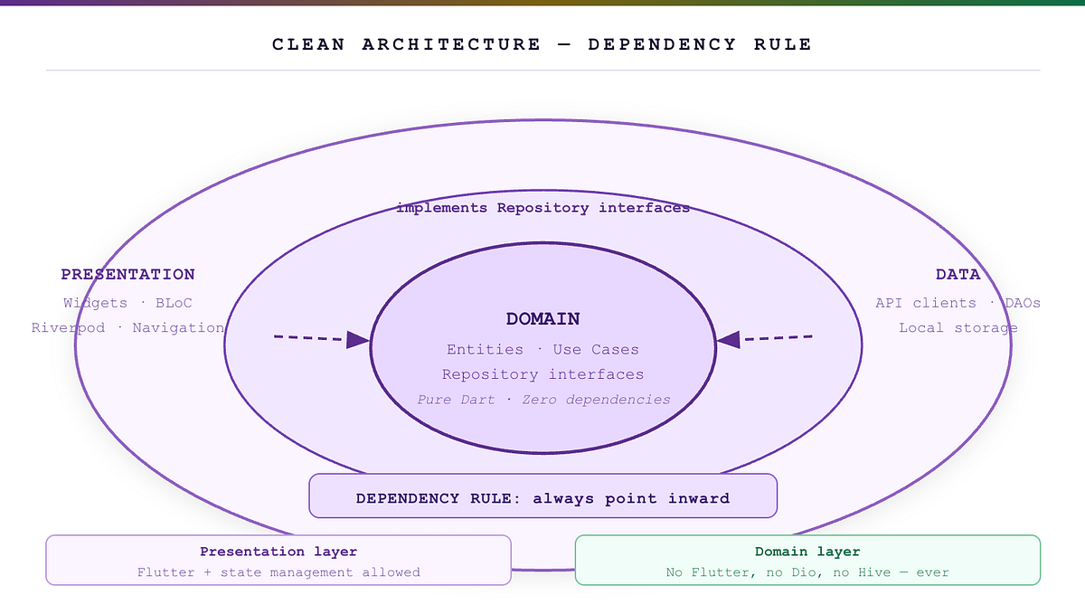 Five Engineers, One Codebase. Here’s the Architecture That Keeps It ...