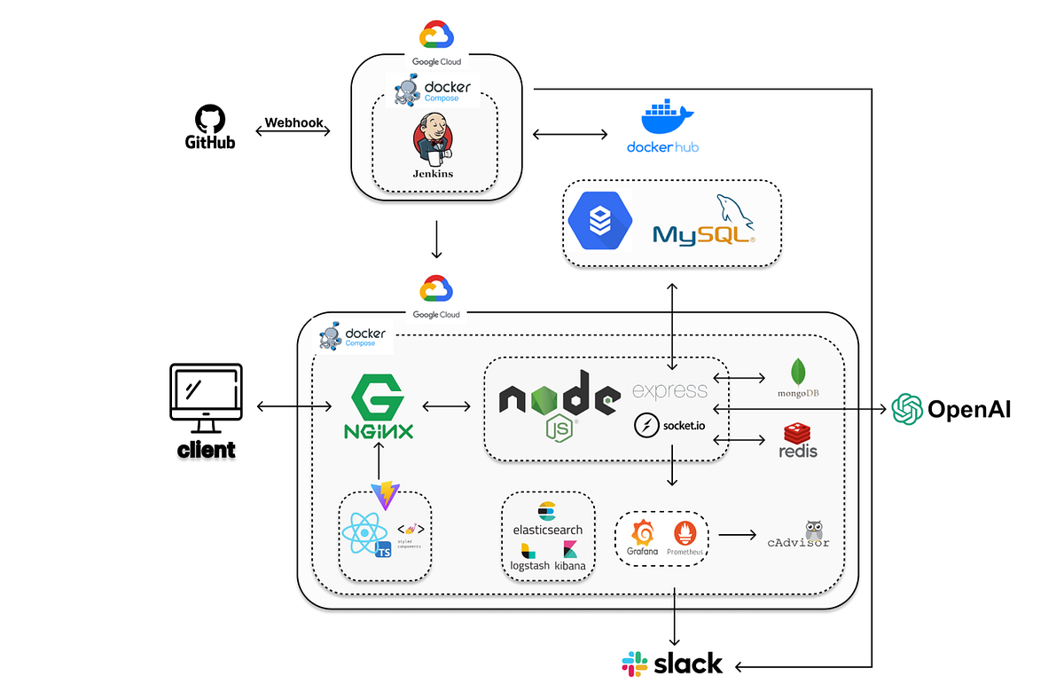 Jenkins pipeline 을 구축하여 Docker build 및 이미지 push 하기 | by Jungeun | Medium