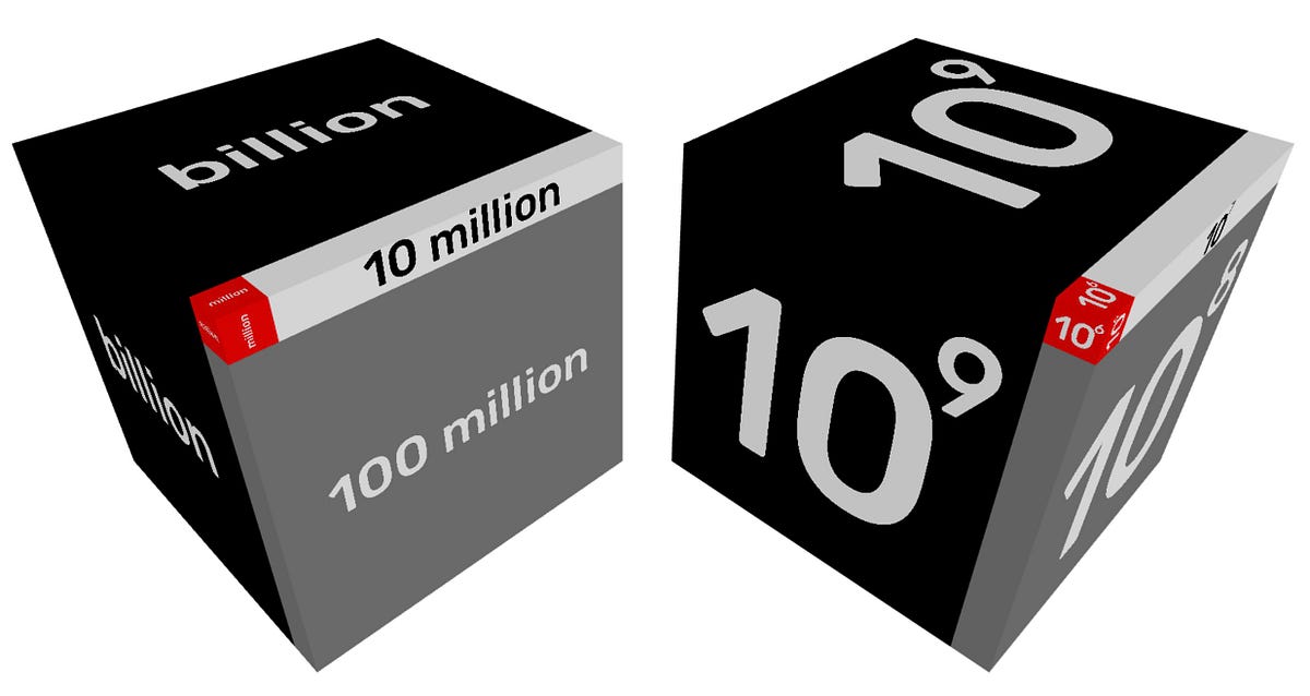 Comparing The Incomparable 3d Data Visualization By Morgan Green Towards Data Science