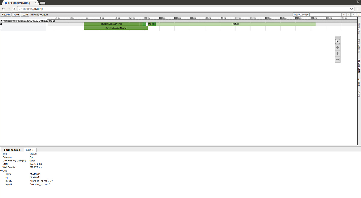 HowTo profile TensorFlow:. Nowadays TensorFlow one of the most… | by Illarion Khlestov | TDS ...