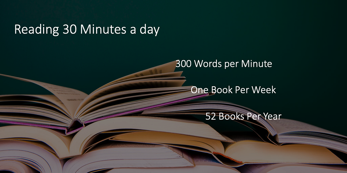 How Many Books Can you Read by Reading 30 Minutes a Day? | by Vinod ...