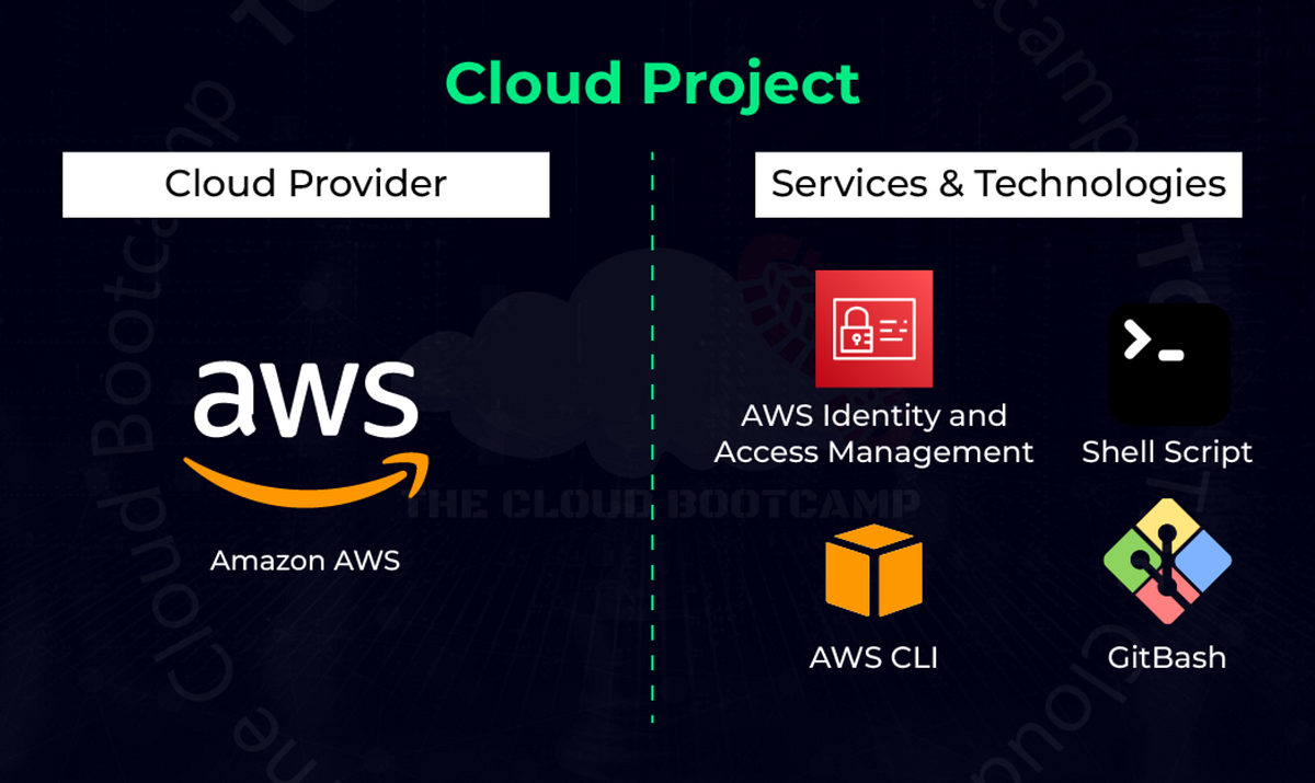 Automated User Migration And Management Of Aws Identity And Access Management Iam Resources 9644