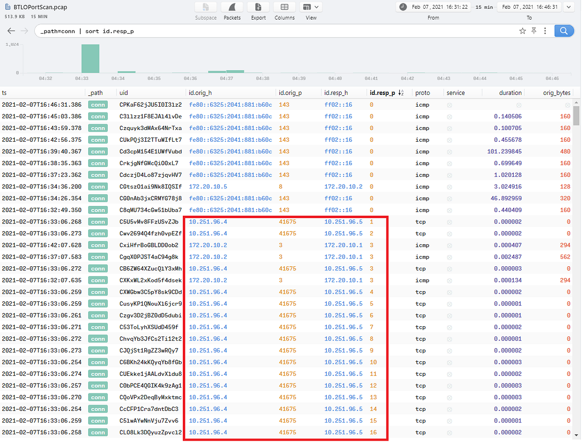 BTLO — Network Analysis — Web Shell — Using a different approach with ...