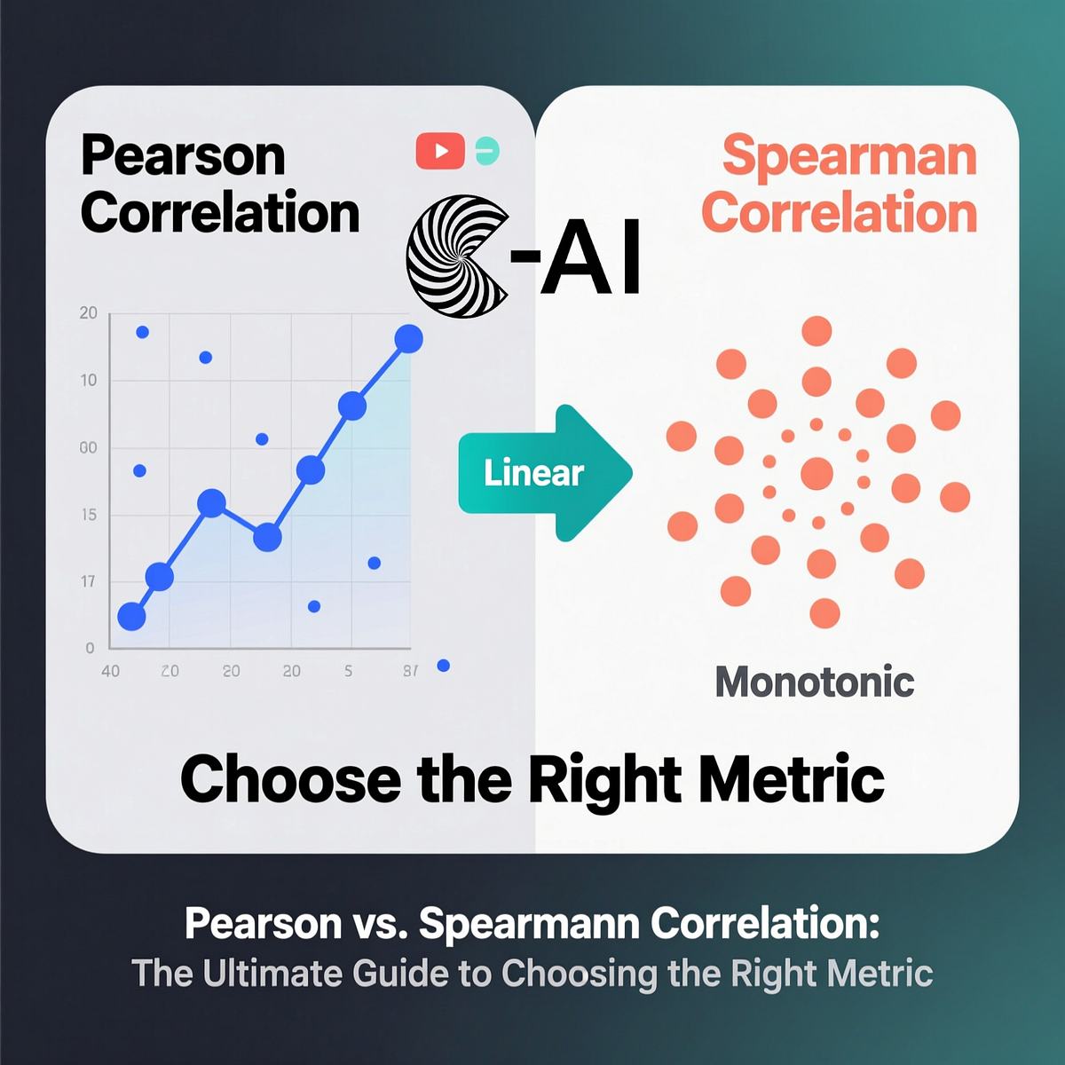 Pearson vs. Spearman Correlation: The Ultimate Guide to Choosing the ...
