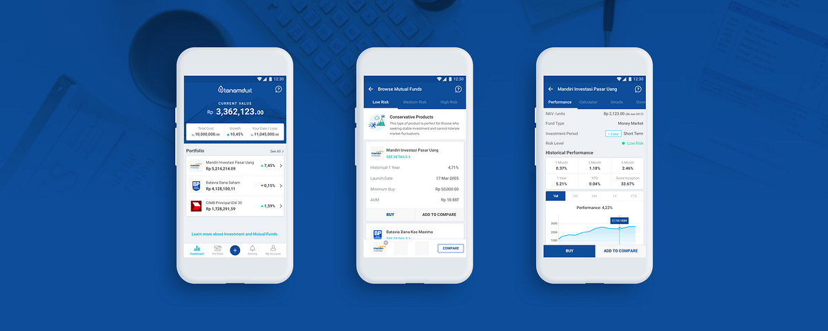 Investing in Mutual Funds, Made Easy — UI/UX Study Case | by Nathania ...