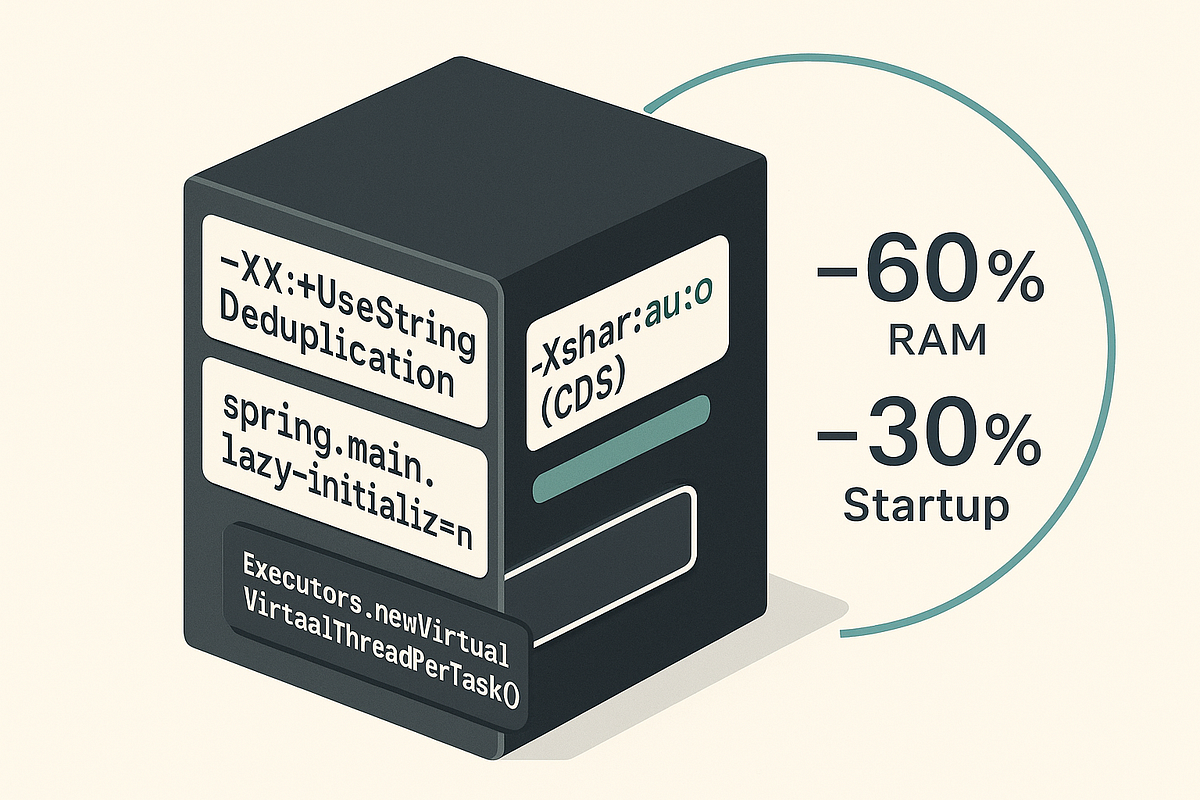 Spring Boot + Java 21: 60% Less RAM, 30% Faster Startup — Zero Code Drama | by The Thread ...