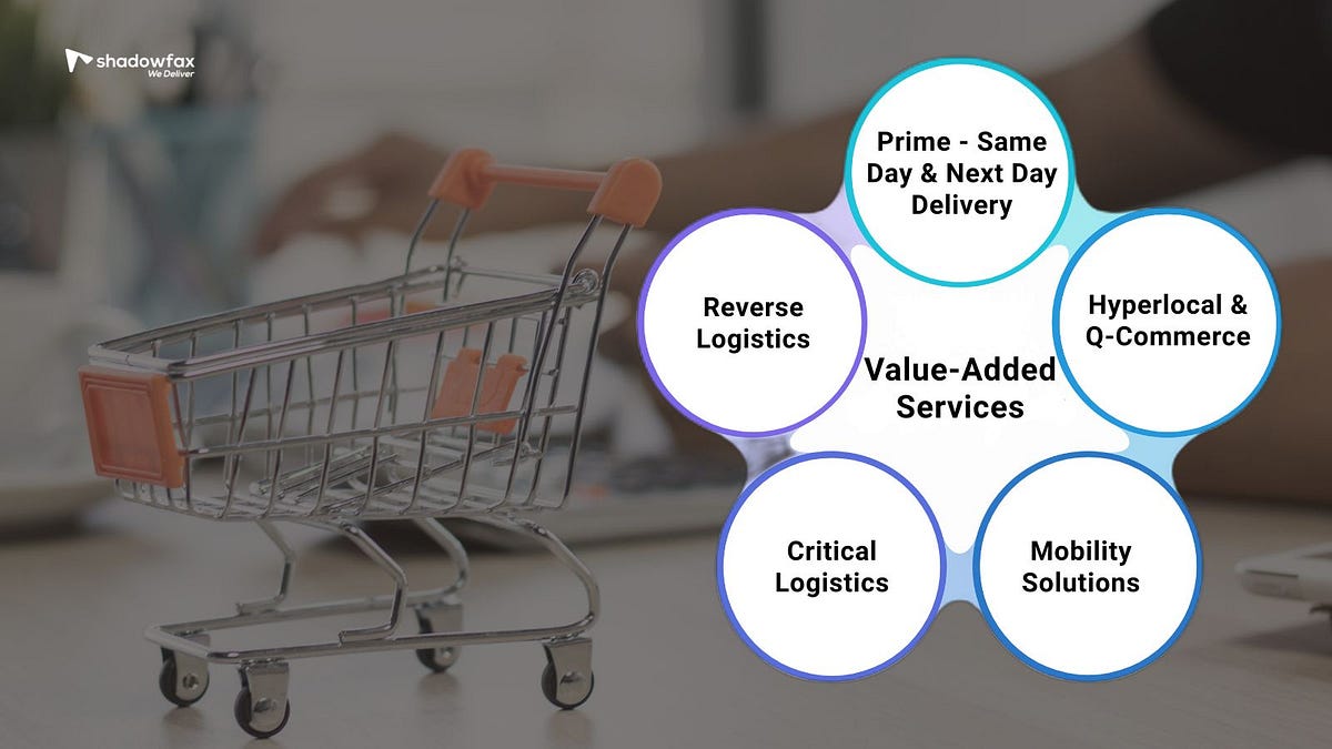 How Value-Added Services Are Transforming E-commerce Success | by ...