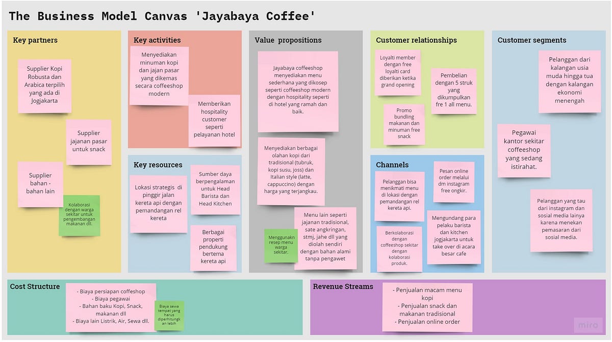 Specialty Tea and Coffee Store Business Model Canvas 2025