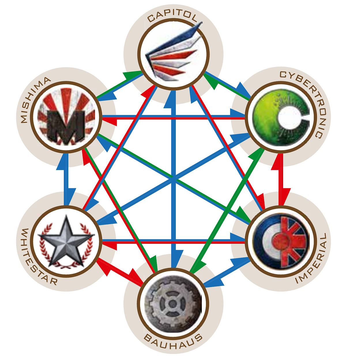 The Corporate Wars — An introduction to Factions. Doomtrooper Update #3 ...