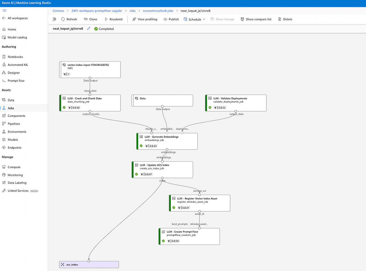 Incrementally Indexing documents with AzureAI Search Integrated ...