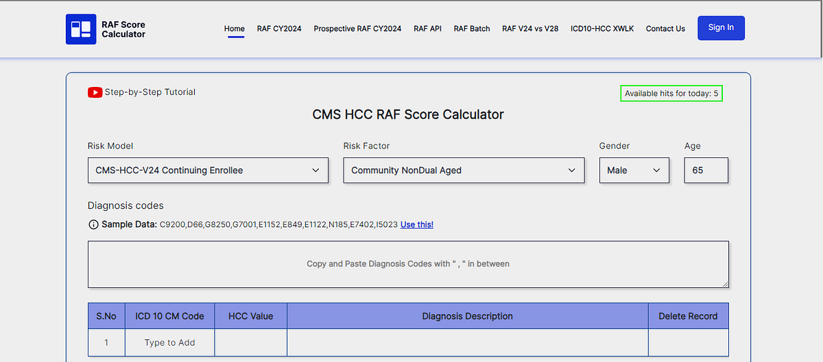 The Significance of the Risk Adjustment Factor (RAF) Score in ...