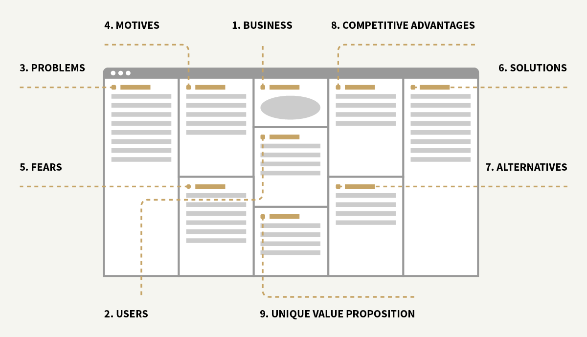 How to Make Use of the User Centered Design Canvas | by Anna Kulawik ...