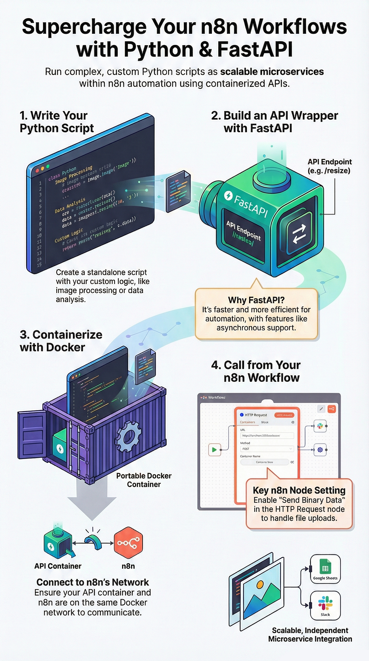 How to Call Python from n8n | by Phil | Rentier Digital | Medium