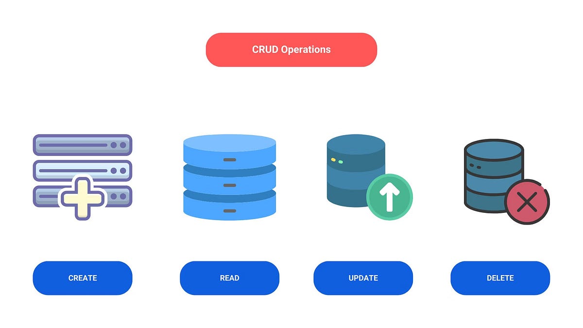 CRUD Operations in Python APIs: The Magic Behind the Scenes | by BASSEY ...