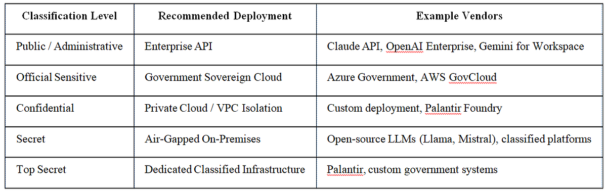 Governing Intelligence: How Governments Can Harness Claude, OpenAI, and ...