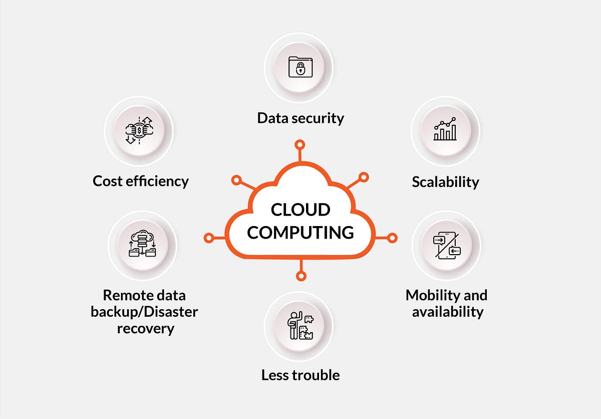 Building blocks of Cloud — Vendor agnostic concepts behind each cloud ...