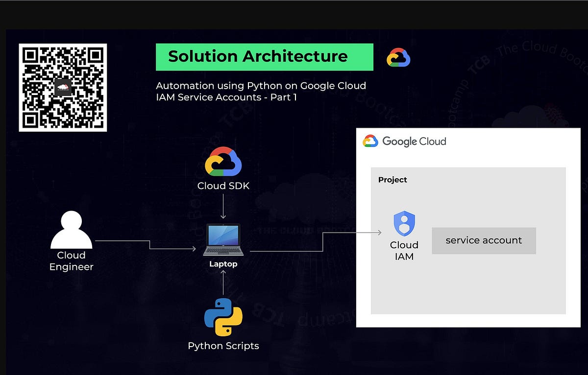 Automation Using Python on Google Cloud — IAM Service Accounts | by EMMANUEL ABABIO OPOKU | Oct ...