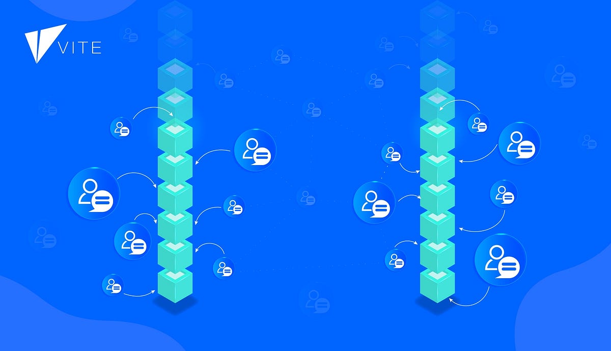 Asynchronous Architecture” For Beginners By Juan Vite Vite Labs Medium