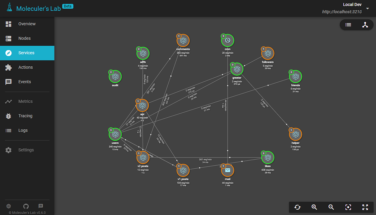 Moleculer’s Laboratory — All-in-one microservices dashboard | by Roni Cruz | Moleculer | Medium