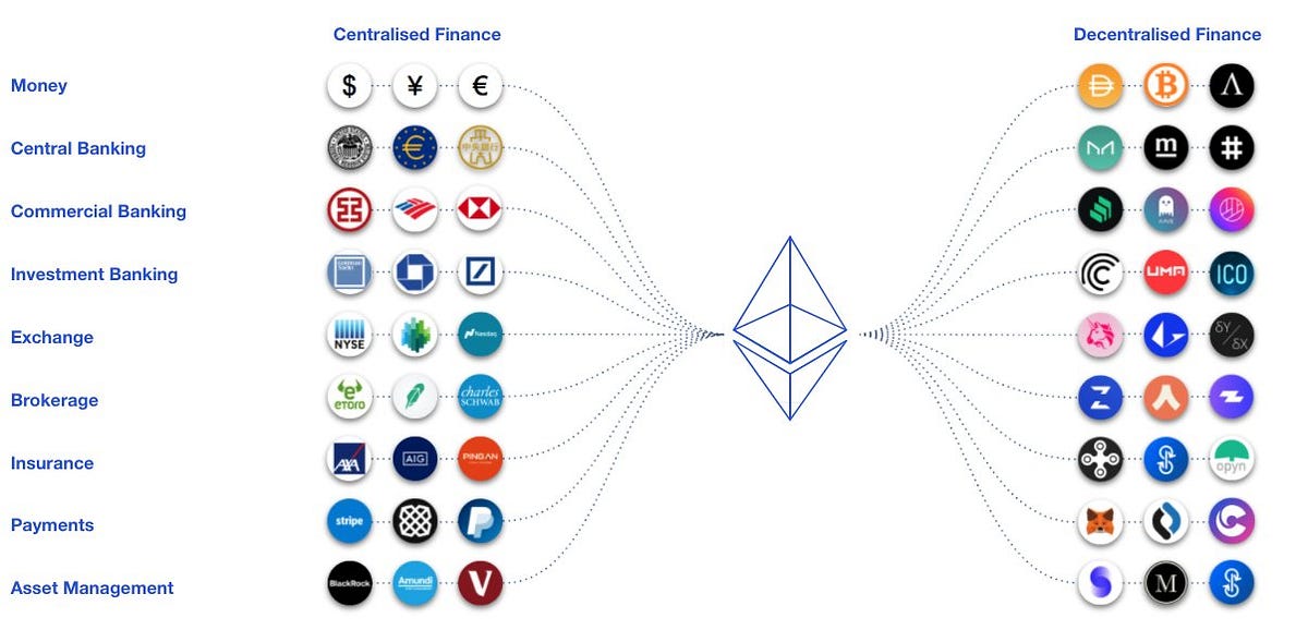PSC — A Disruptive Decentralized Financial Ecosystem | by ...