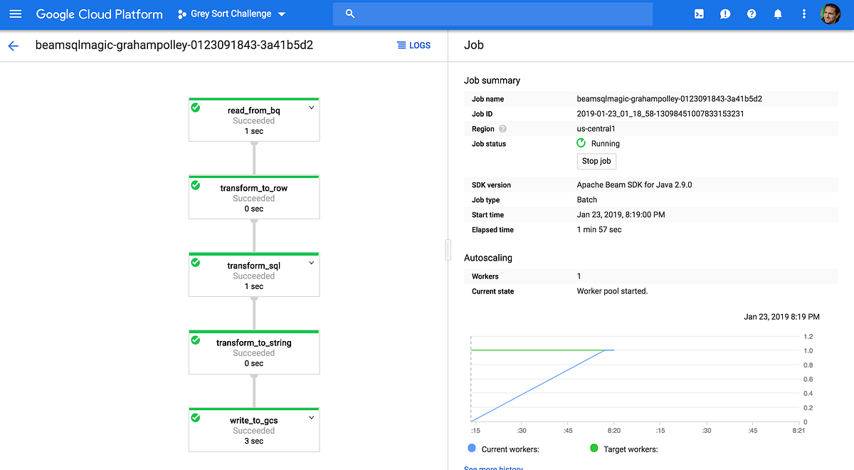 Exploring Beam SQL on Google Cloud Platform. | by Graham Polley | Cognizant Servian