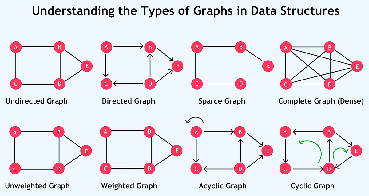 Applications of Graph Theory in Social Networks | by Akshat Poddar ...