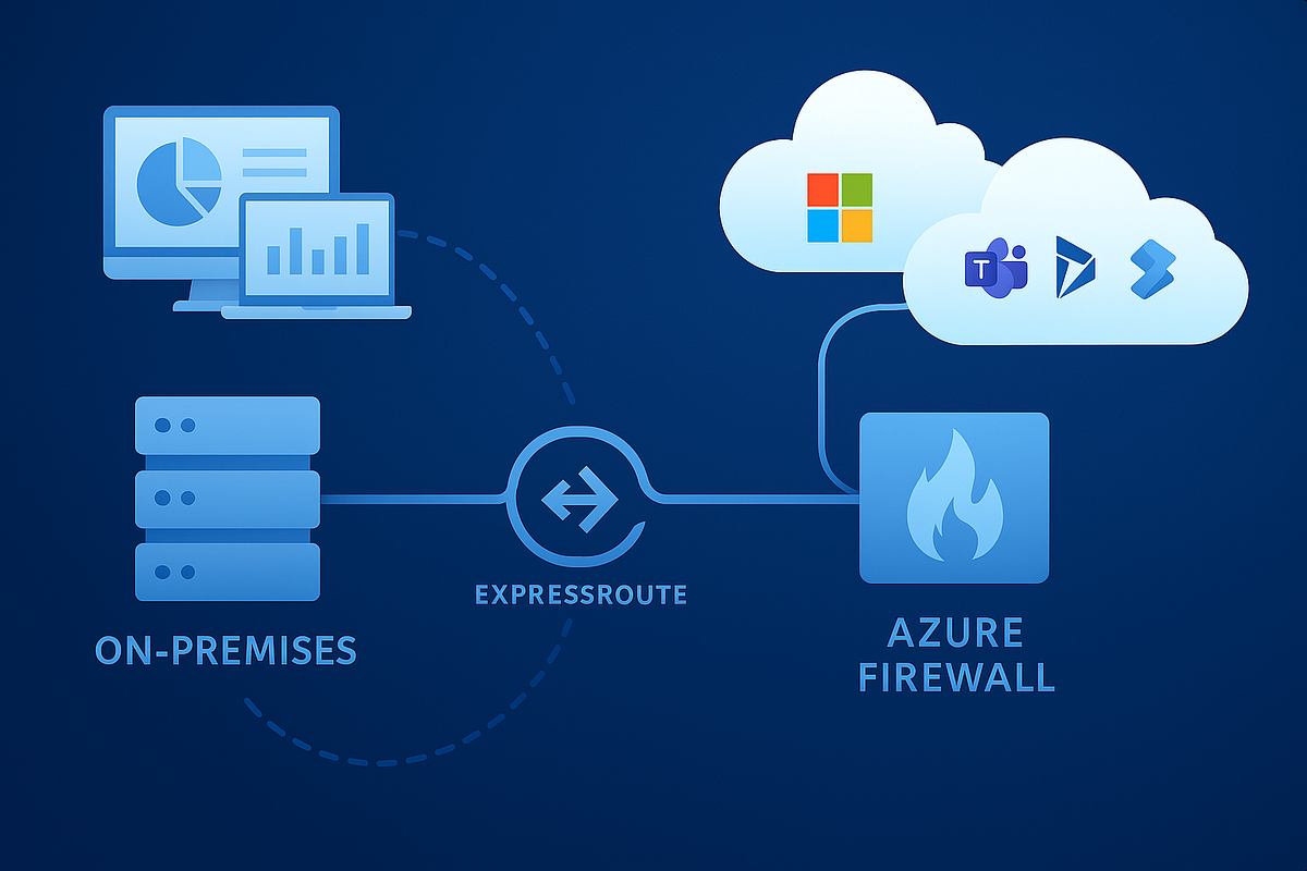 Rethinking Microsoft 365 Traffic Routing with Azure ExpressRoute Local ...