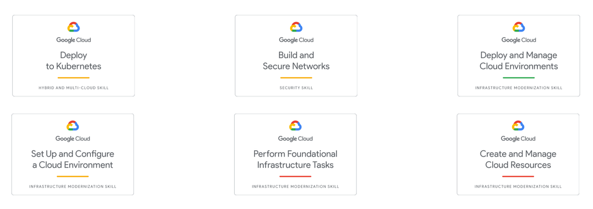 Getting Started with Google Cloud Platform | Medium