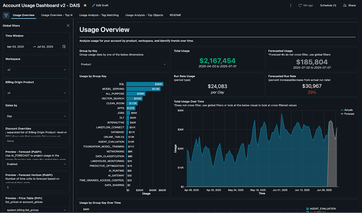 Introducing version 2.0 of the Databricks Usage Dashboard | by Databricks SQL SME | DBSQL SME ...
