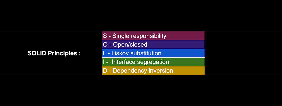 SOLID Principles in Android + Kotlin | by zouhair zghiba | Medium