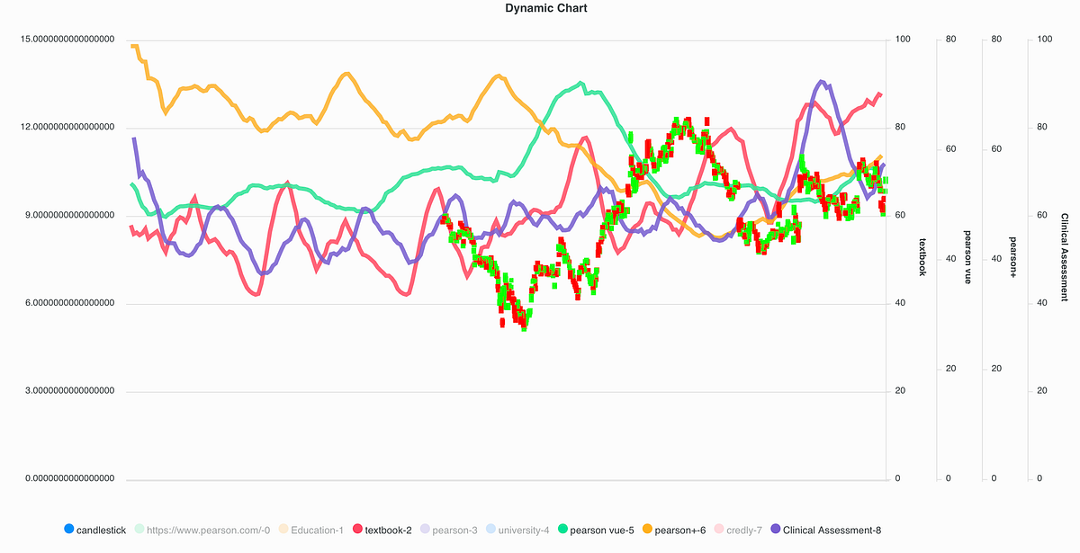 Pearson $PSO Alternative Data Research Report | TickerTrends.io | by ...