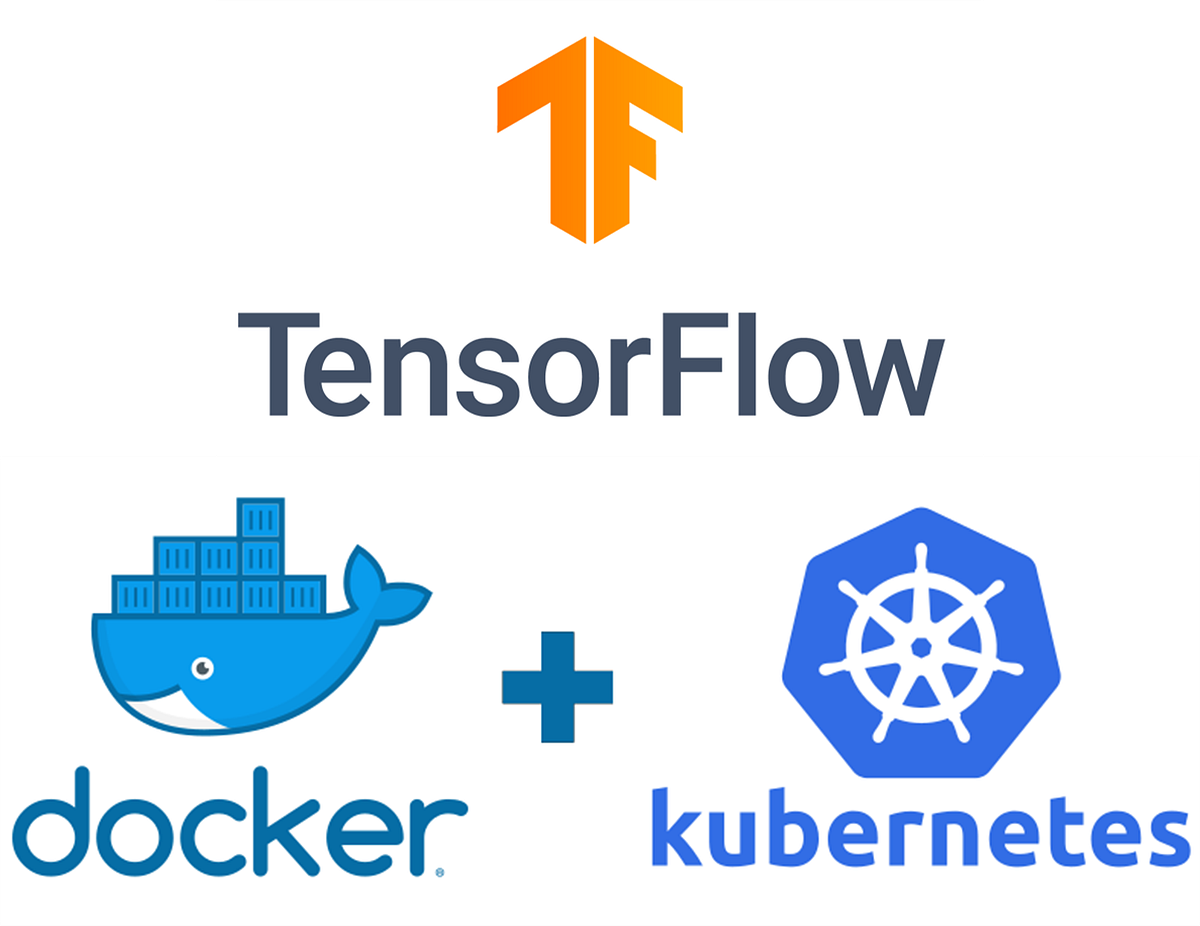 Easiest way to serve Tensorflow models in production using Docker ...
