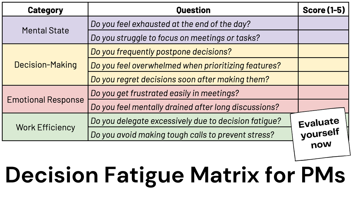 Decision Fatigue for Product Managers → How to Identify, Prevent, and ...