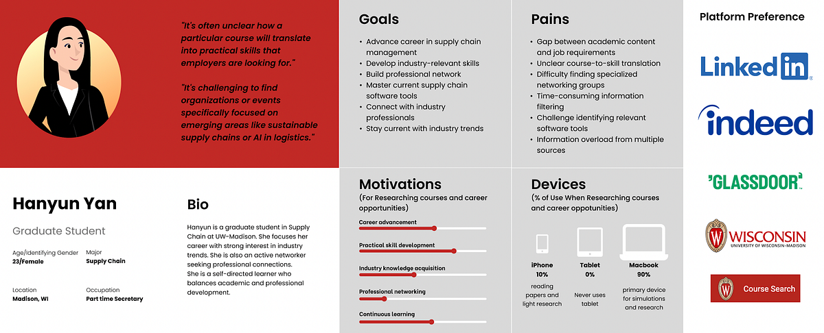 Bringing Stories to Life: My First Experience Making Personas | by ...