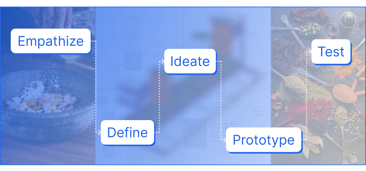 Designing a useful product for the kitchen | Design Thinking Project ...