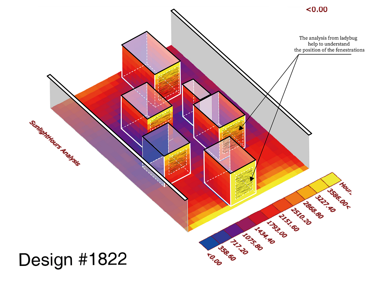 Sunlight optimization for served and servant spaces | by Kshama Dharman ...