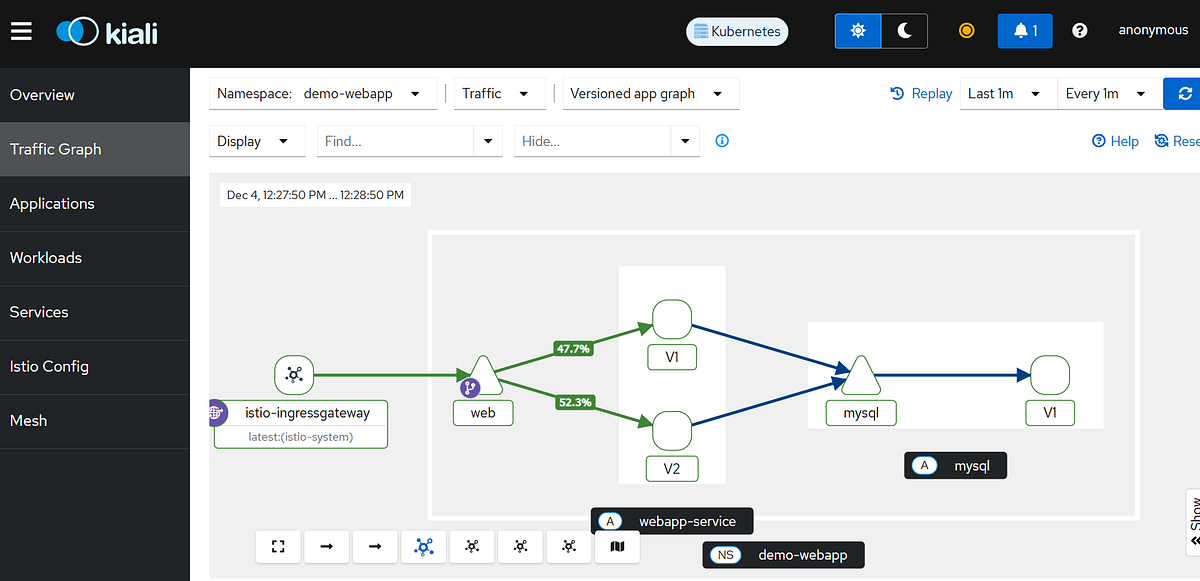 Istio with examples: part 2. This is second part of the two parts… | by Mohitverma | Dec, 2024 ...