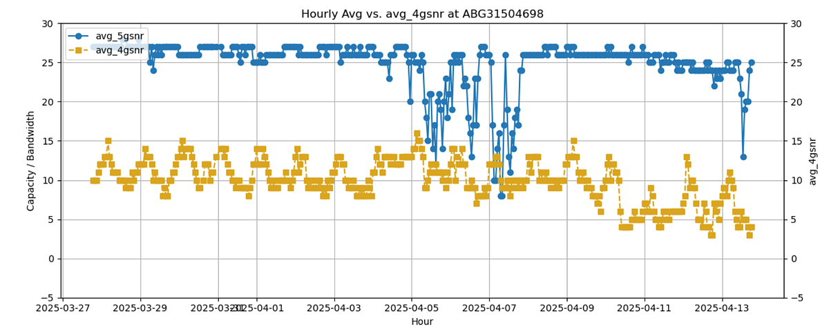 Types of Anomalies in Outlier Detection (Part 1): | by Zhe Sun, Phd ...