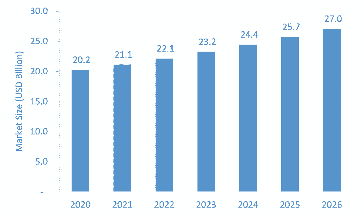 Wound Care Products Market Size Emerging Trends Forecasts And