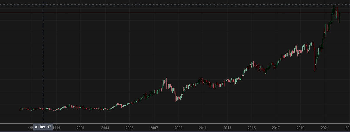 Nifty 50 : What and Why?. What and why of the Nifty 50 | by ...