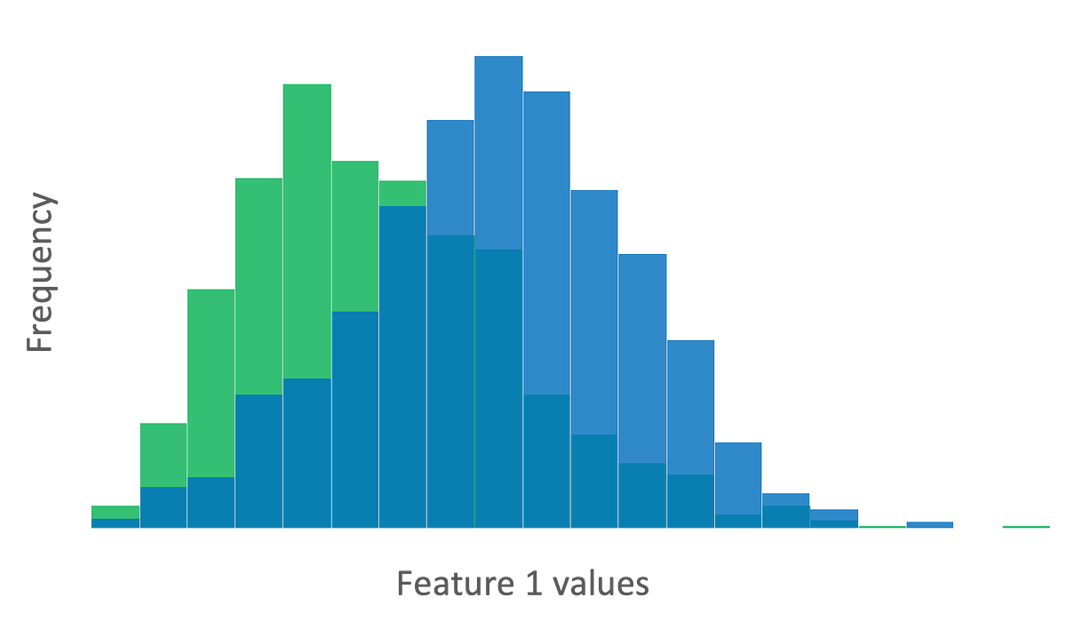 Data Drift Detection Authors India Lindsay Thomas Schill… By