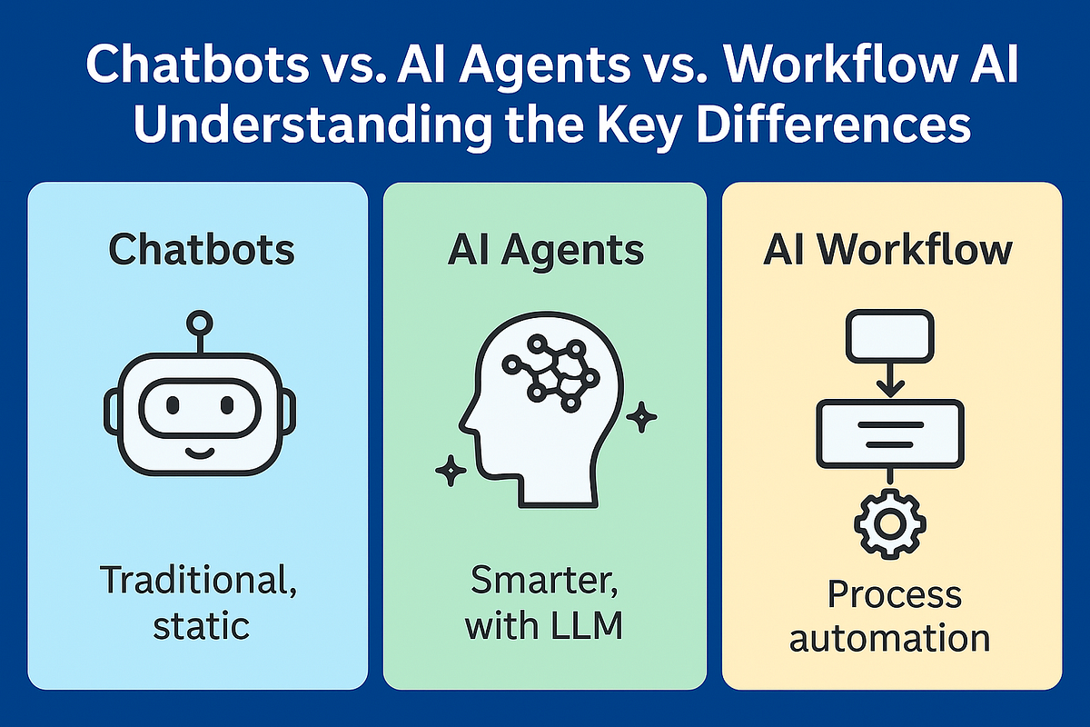 Chatbots vs. AI Agents vs. Workflow AI: Understanding the Key ...