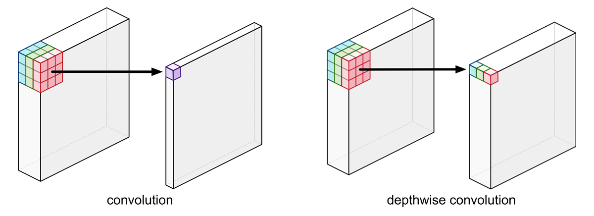 [slow paper] MobileNetV2: Inverted Residuals and Linear Bottlenecks ...