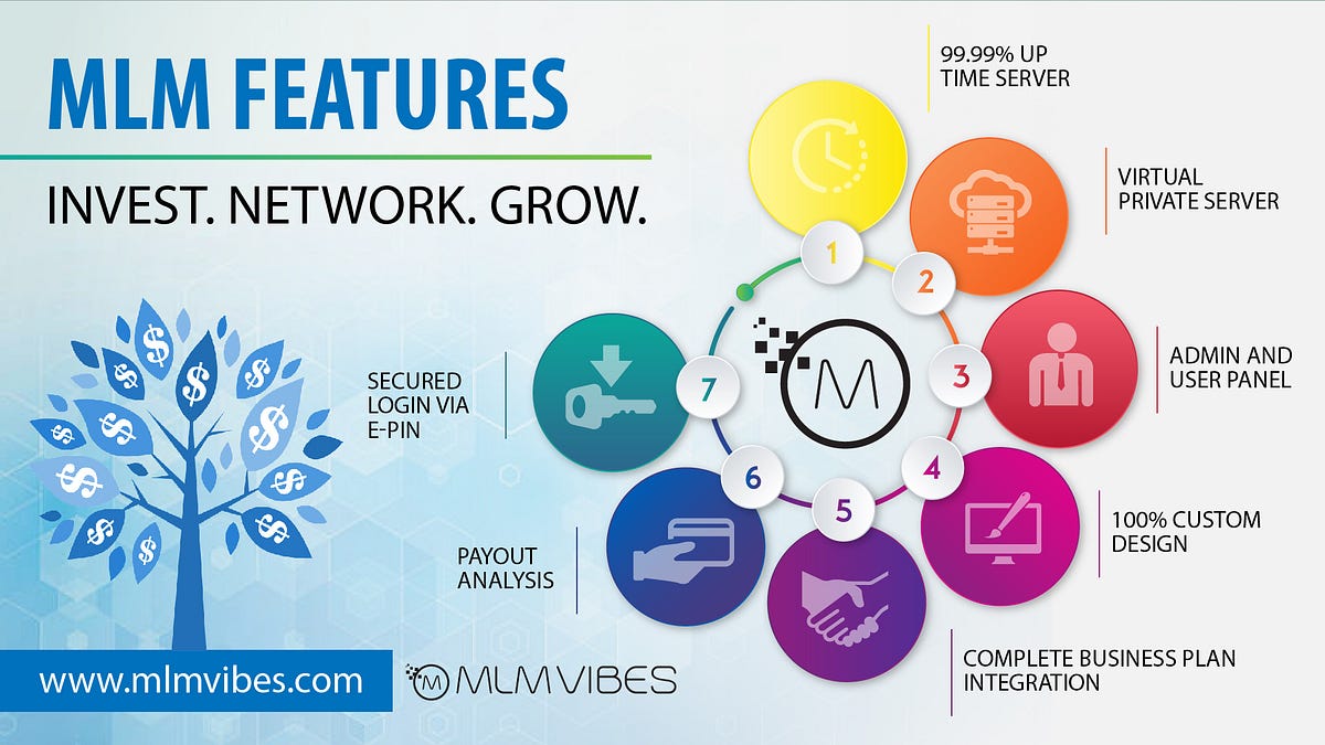 Must have Features MLM Software. The MLM Vibes MLM software is… | by ...