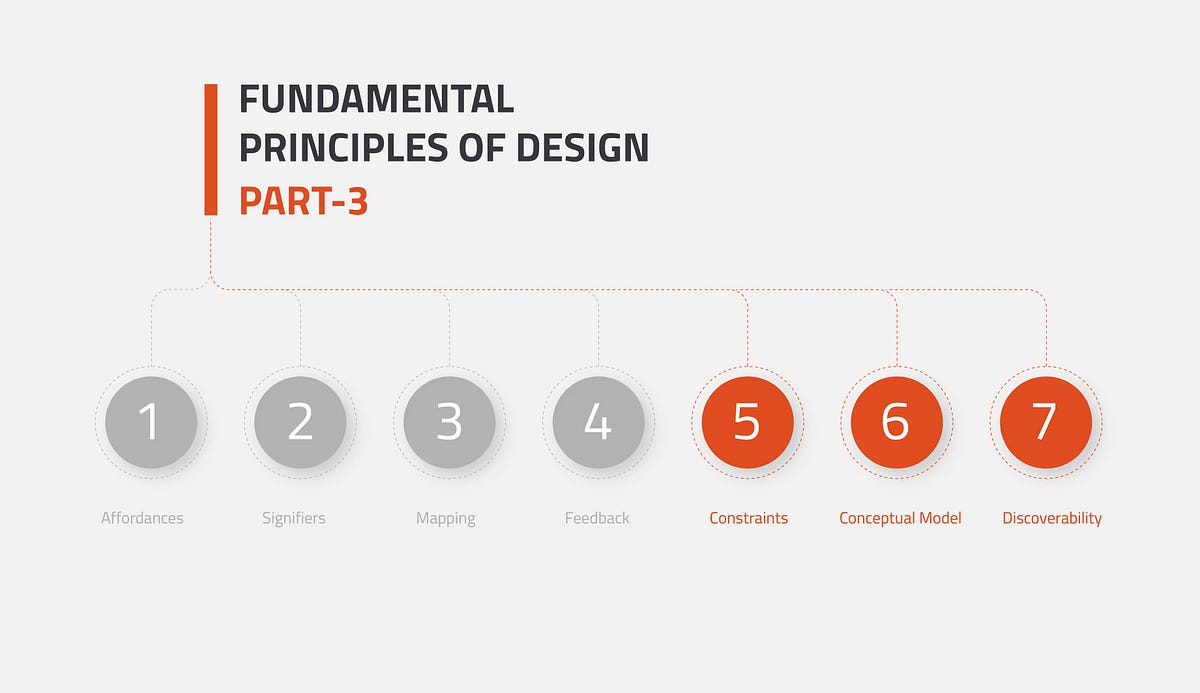 Fundamental Principles of Design Part-3 | by Preksha Chavda | Paperclip ...