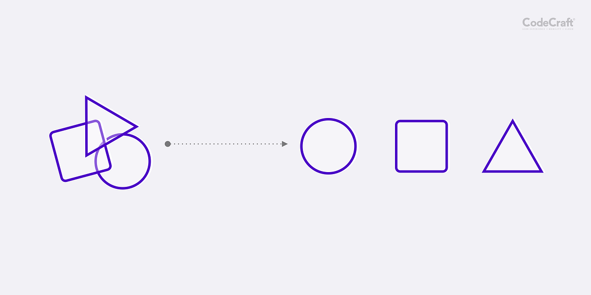 SOLID DESIGN PRINCIPLES-1 :Single Responsibility Principle | Medium