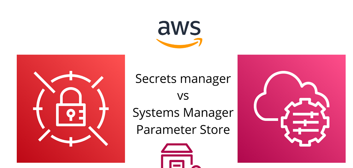 What to choose : AWS Parameter store or SSMClient | by Sam Atmaramani | Jun, 2024 | Medium