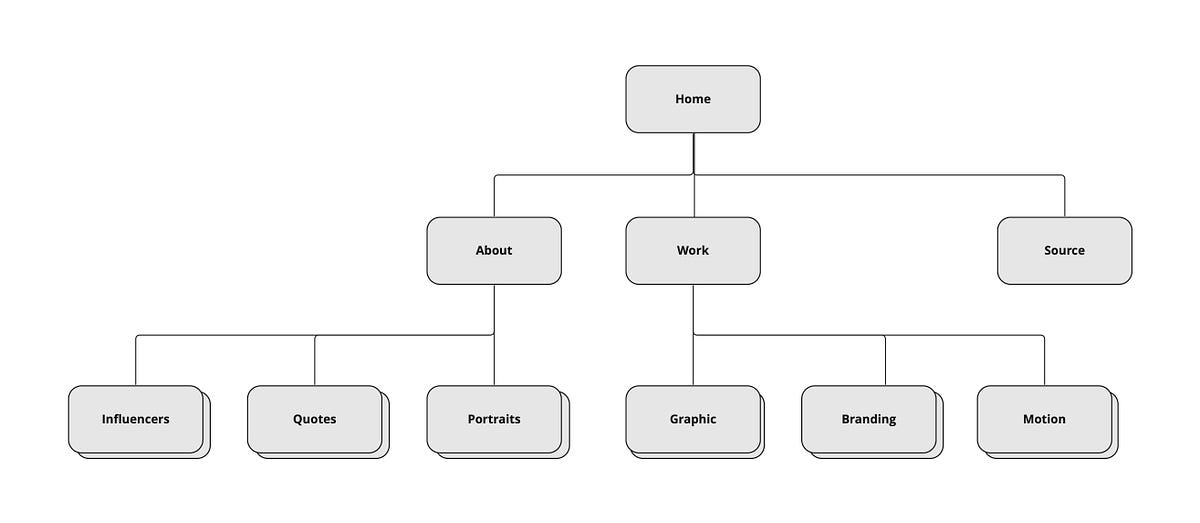 Design Hero — Mobile Interface | by Sophia Hao | Medium