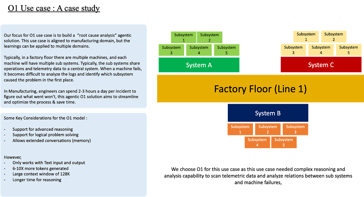 Root Cause Analysis Use Case with the new O1 Reasoning Model | by Nayan ...